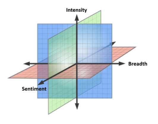 A Multidimensional Framework for Evaluating Lexical Semantic Change ...